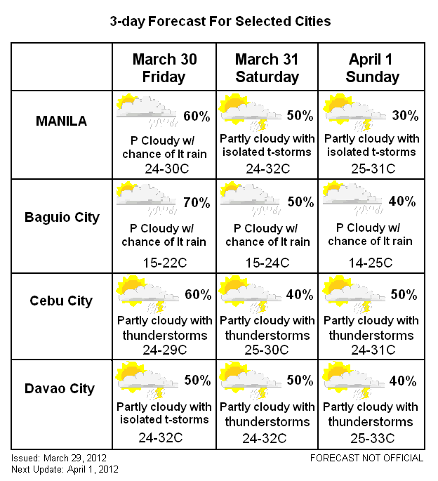 SA GITNA NG BAGYO: Tropical Update (3-Day Forecast)