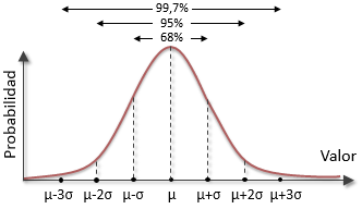 Matemáticas10: Ejemplos de Distribución Normal