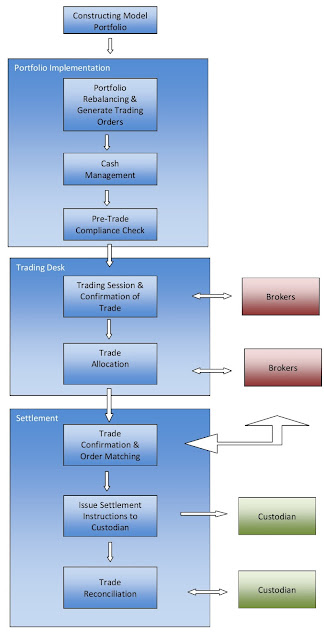 Investech2718: Overview of Investment Process