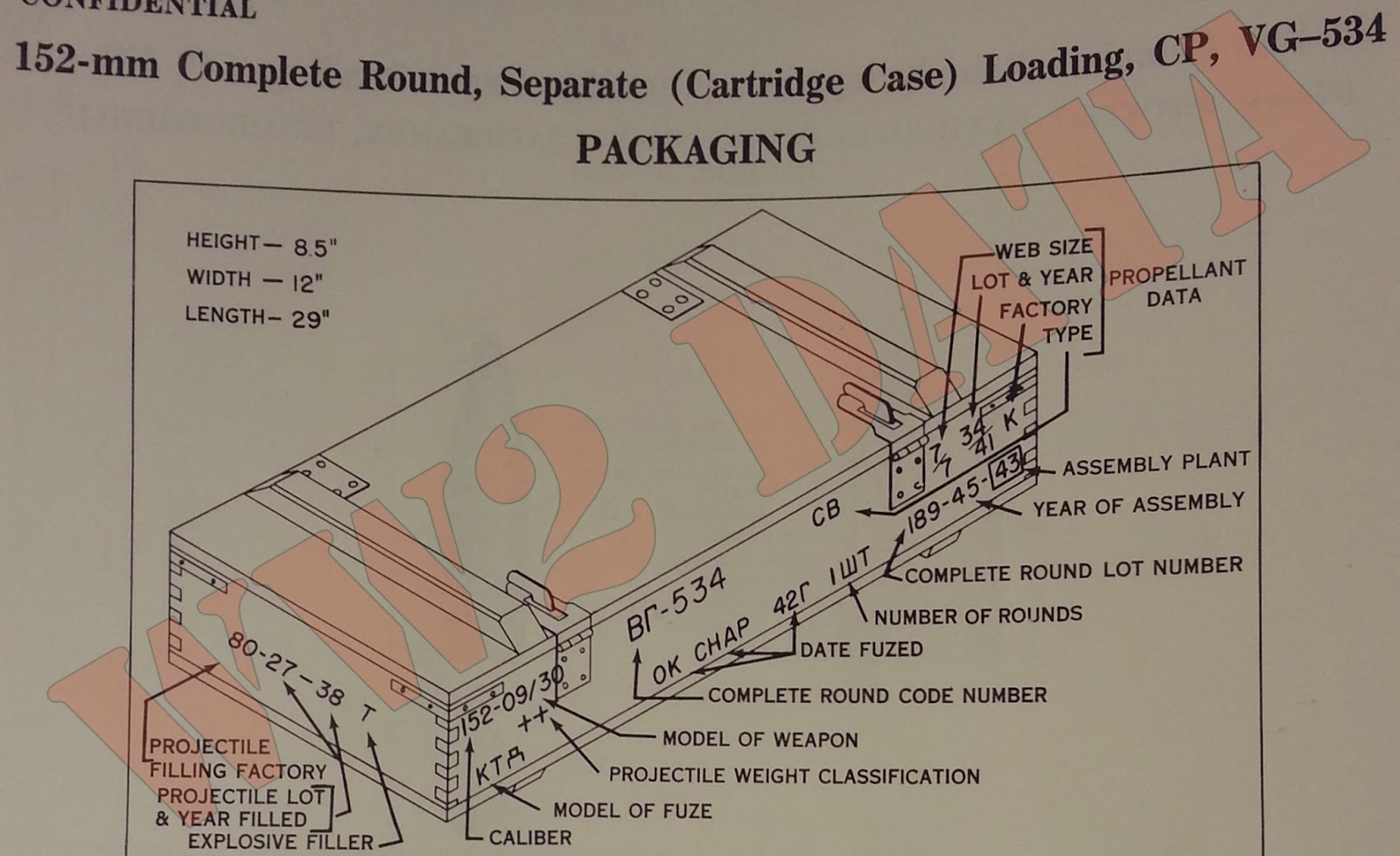 WW2 Equipment Data: Soviet Explosive Ordnance - 152mm and 203mm Projectiles