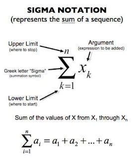 simple mathematics: Sigma notation