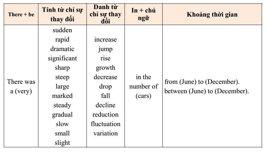 Ielts Blog Writing Task 1 Line Graph Từ Vựng Và Cấu Trúc