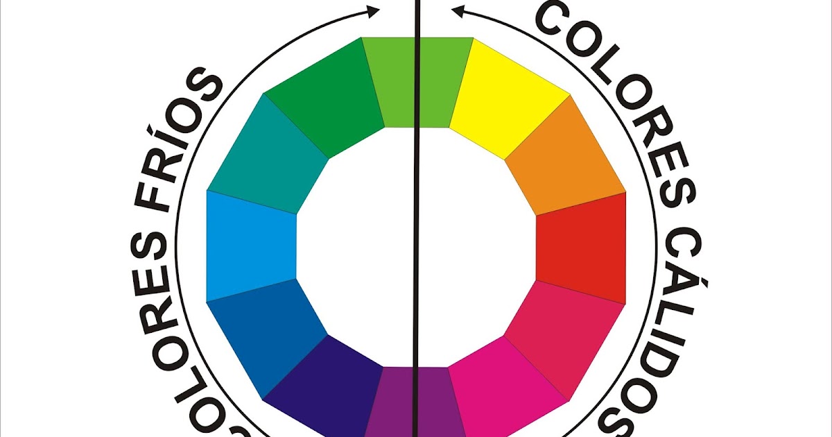 eS Todo aRte: La temperatura del color