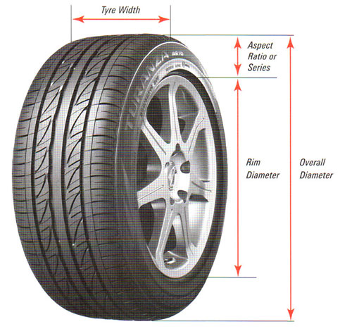 How to read your tyre ?? | Innovatize