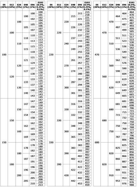 Standard Resistor Values| E3,E6,E12,E24,E48,E192 Series| EIA values ...