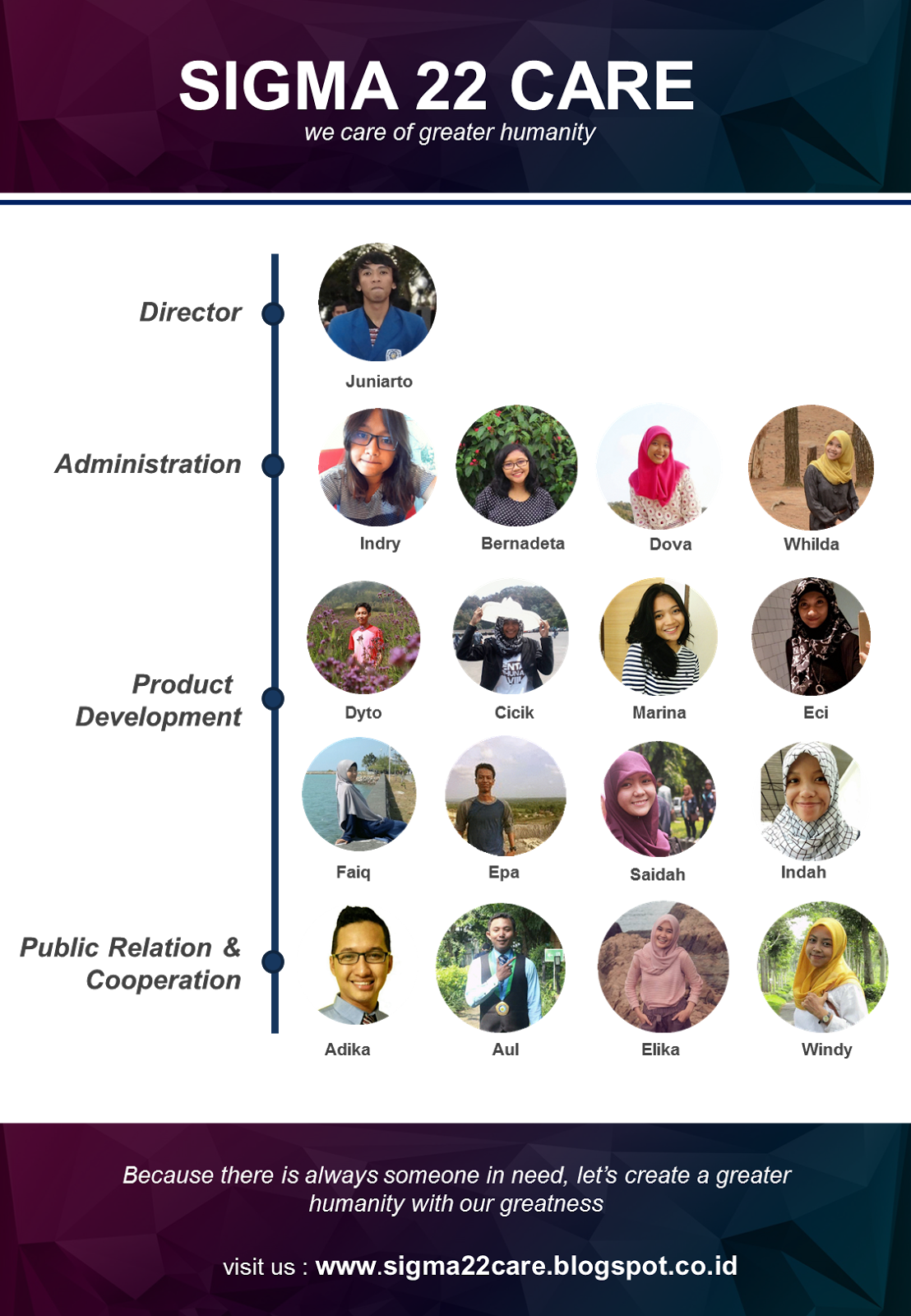 Soft Launching Tim Sigma 22 Care ~ Sigma 22 Care