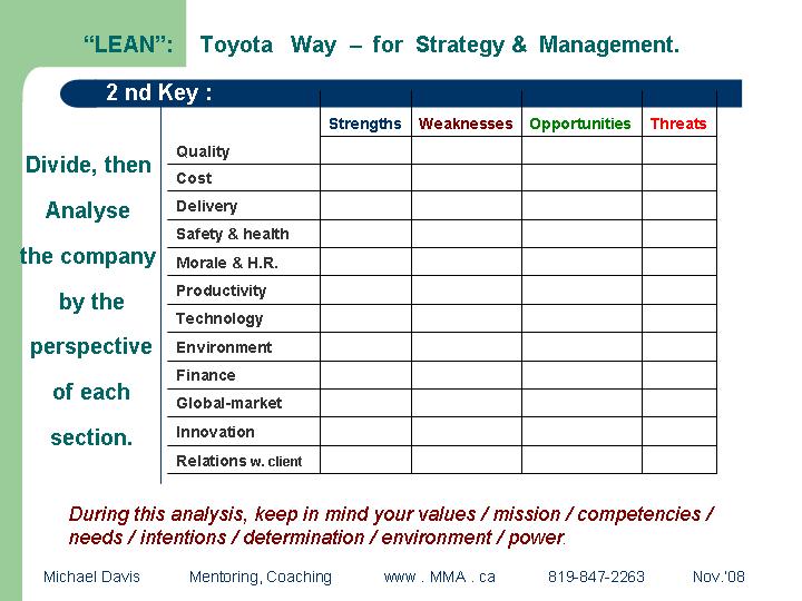 A3, Hoshin, TPS, Lean Blog: Starting Hoshin
