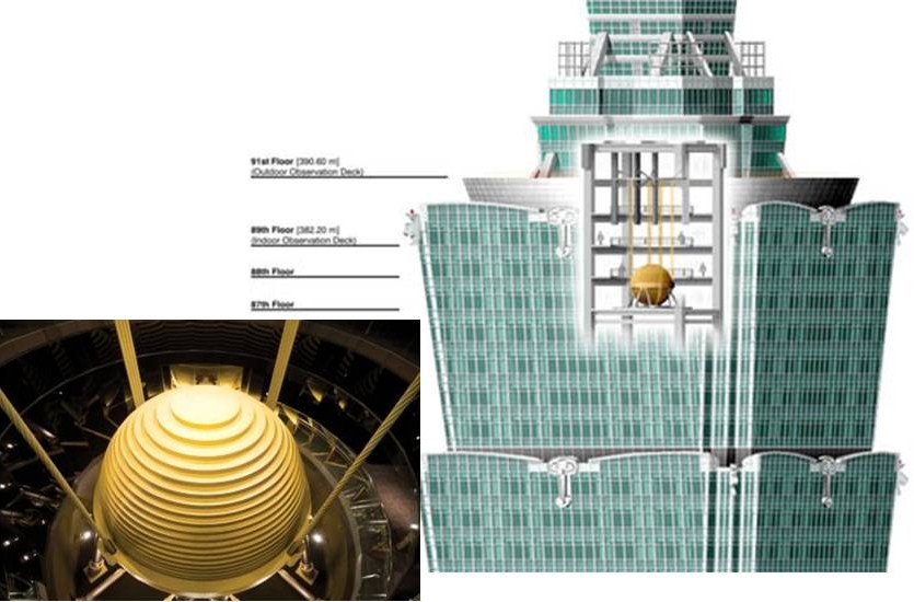 TASA DELHI: TAIPEI 101-TAIWAN BUILDING