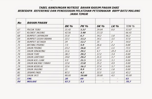 Tabel NRC | PENYULUHAN