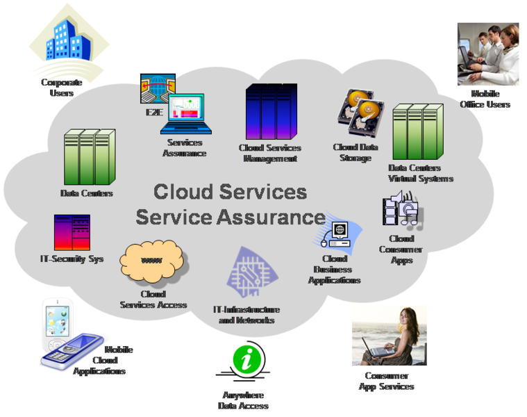 Cloud Monitoring as a Service ~ GoogleTech786