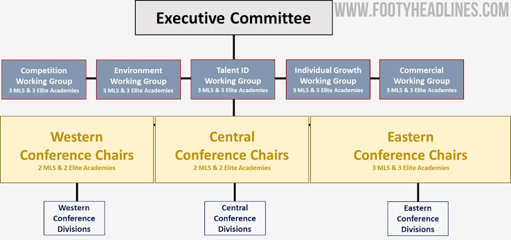 All-New MLS NEXT Launched - Logo & Visual Identity - Footy Headlines