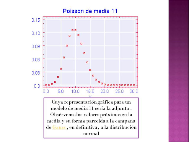 Distribucion Poisson: Poisson