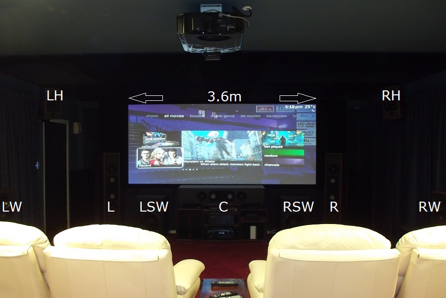 Cinematic Audio Visual eXperience: Surround Sound Beyond 7.1 Part 2