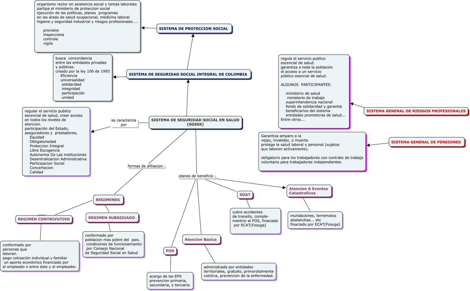 sistema de salud en colombia: mentefacto sistema de seguridad social en salud
