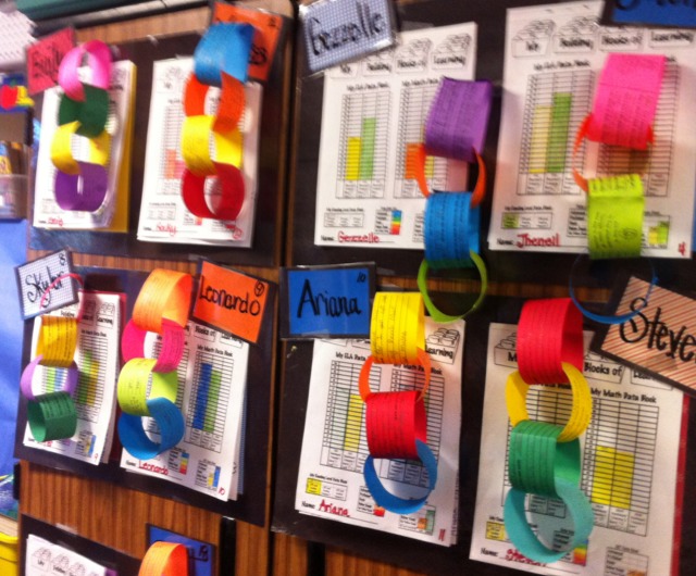 Working 4 the Classroom: Confident Test Takers