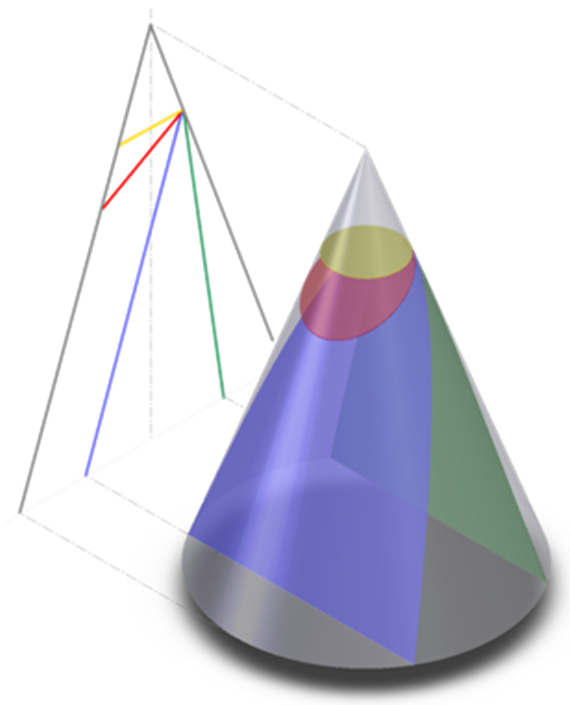 liceolabriolanapoli: Matematica in Laboratorio - Le Coniche
