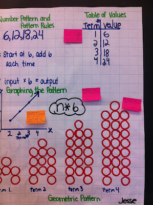 Primary & Junior Mathematics: Learning Goals & Success Criteria