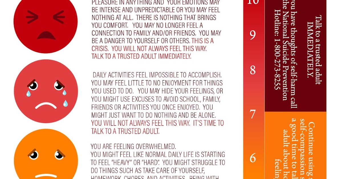 Plot Twist: Mental Health 1-10 Pain Scale & Self-Care Strategies