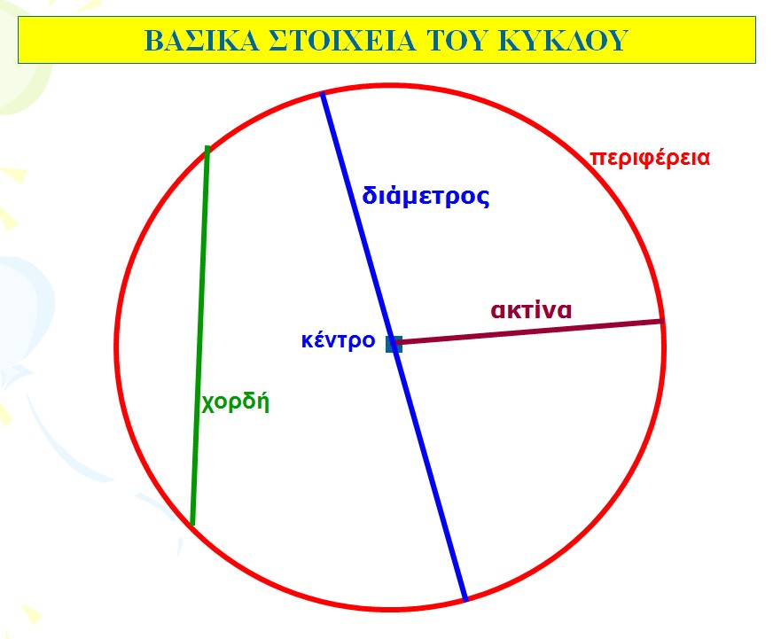ΤΡΙΤΟ ΣΚΑΛΙ: ΜΑΘΗΜΑΤΙΚΑ