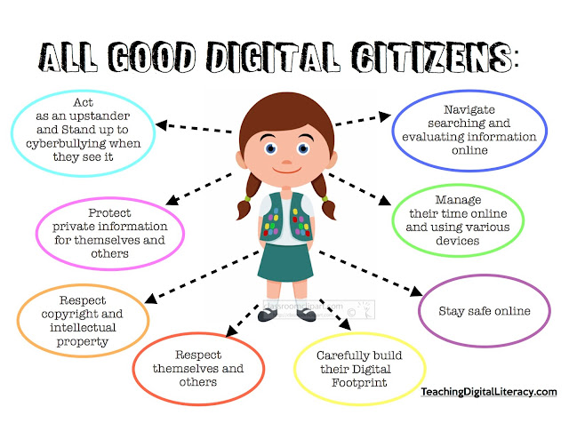 Teaching Digital Literacy: What is Digital Citizenship?