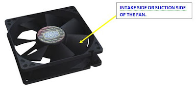 technology need not be expensive: Proper desktop computer case cooling