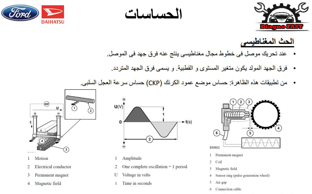 كتاب رائع باللغة العربية يشرح بتفصيل كامل عن الحساسات Sensors وكيفية