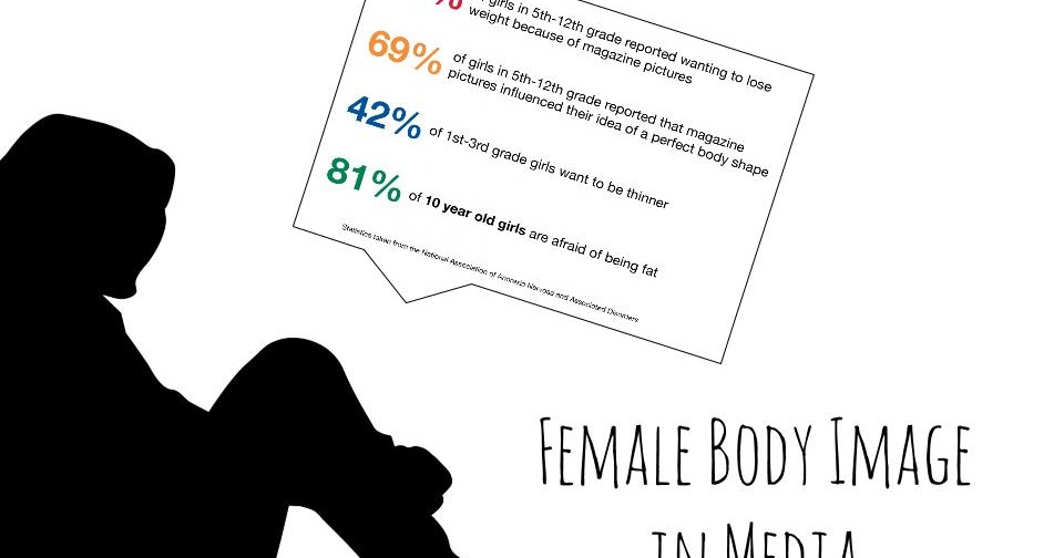 Media issue awareness: Female body image effects
