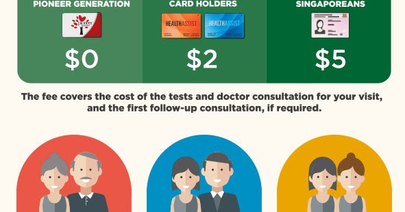 If Only Singaporeans Stopped to Think: Enhanced Screen for Life starts ...