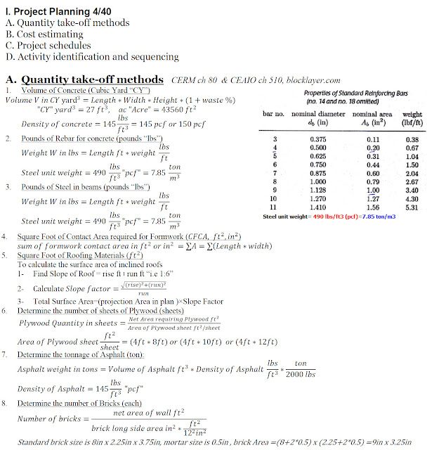 Mohamed Abushady, P.E., PMP: PE exam review notes: Civil AM-I.A ...