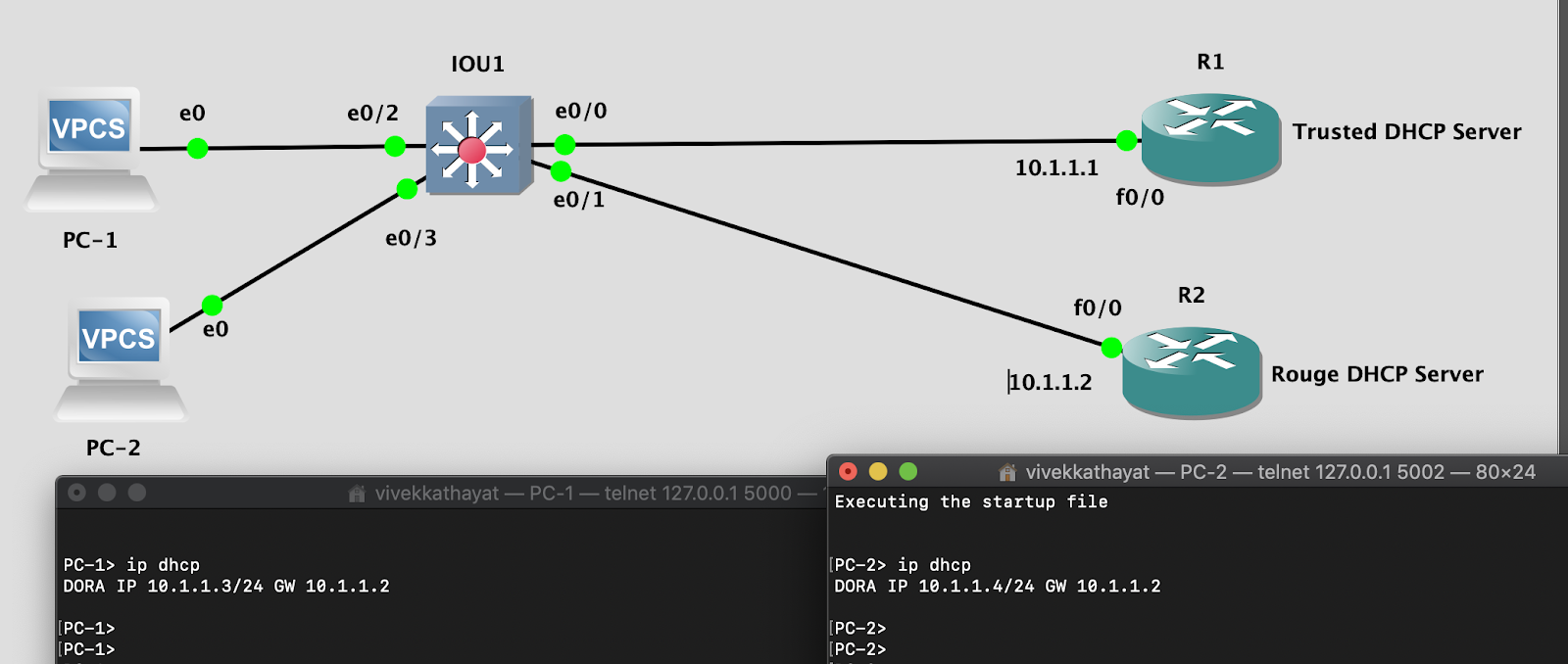 Hackingdna Dhcp Snooping Gns3 Lab
