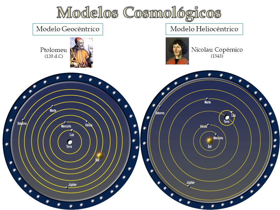 Aula de História na Web 3.0: Revolução Filosófica e Científica
