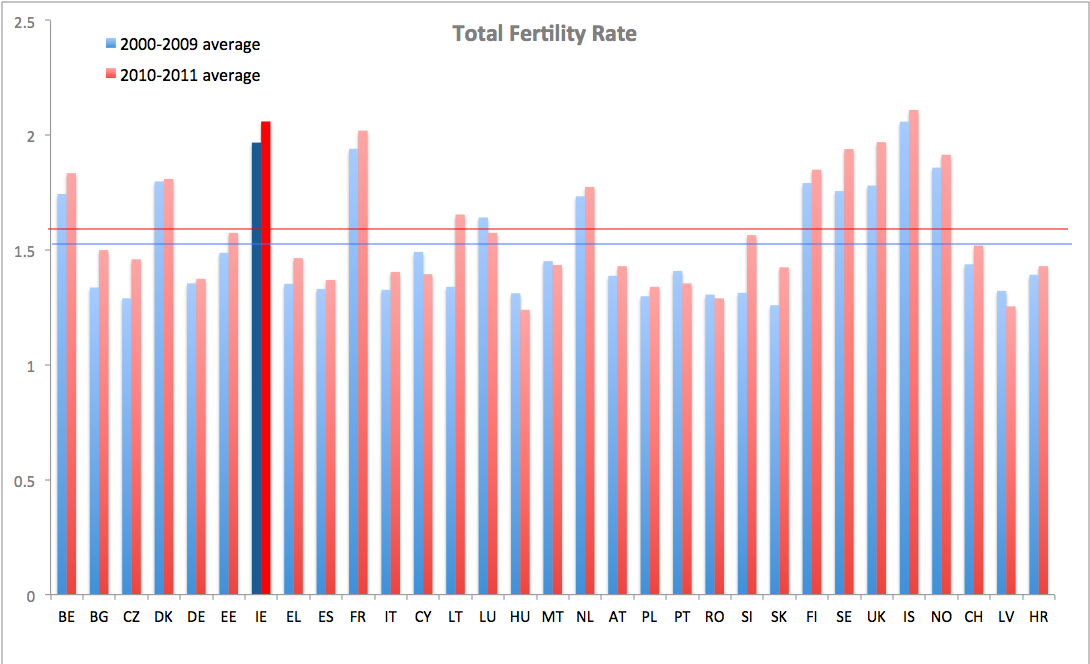 True Economics: 18/8/2013: A Baby Recession for Europe?