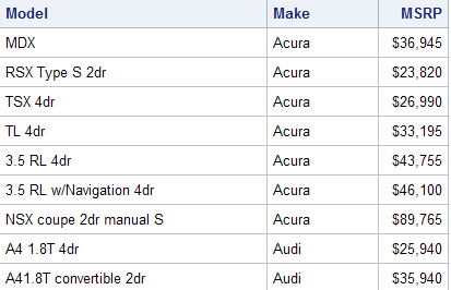 SAS : PROC FORMAT with Examples