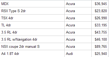 SAS : PROC FORMAT with Examples