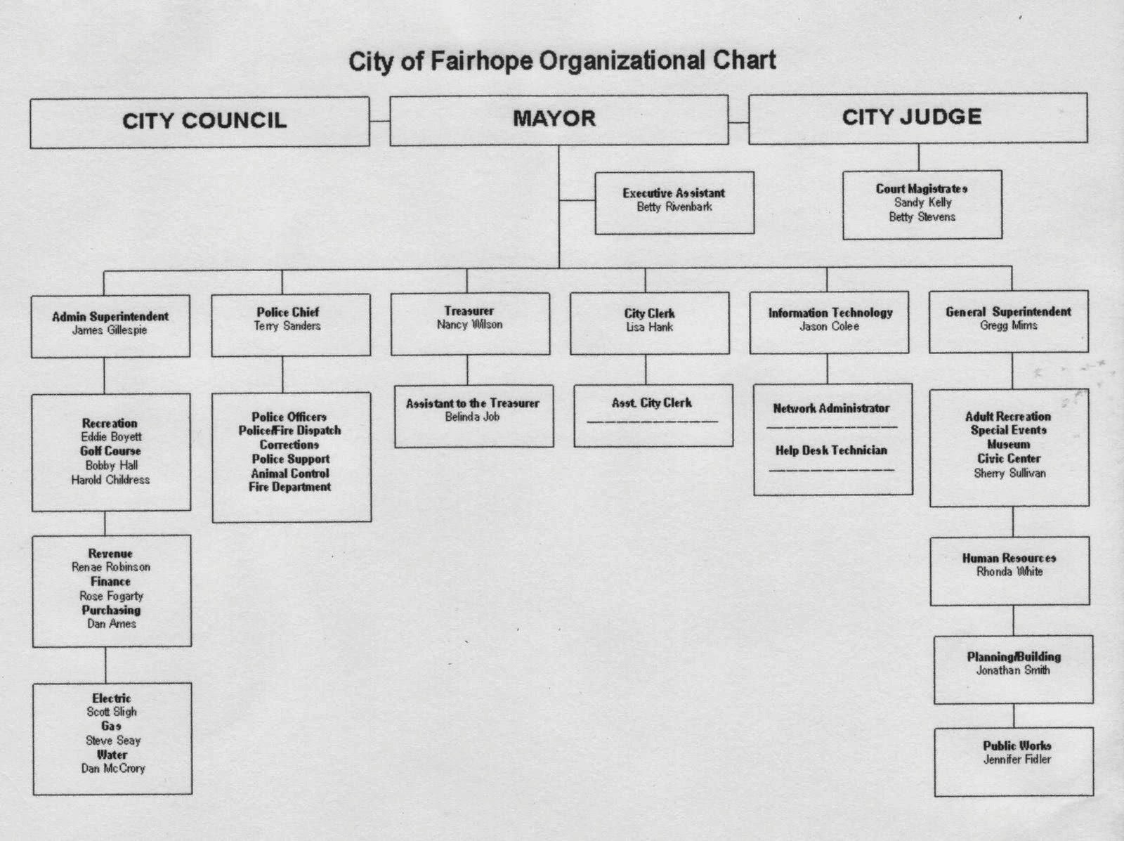 City Has New Organizational Chart
