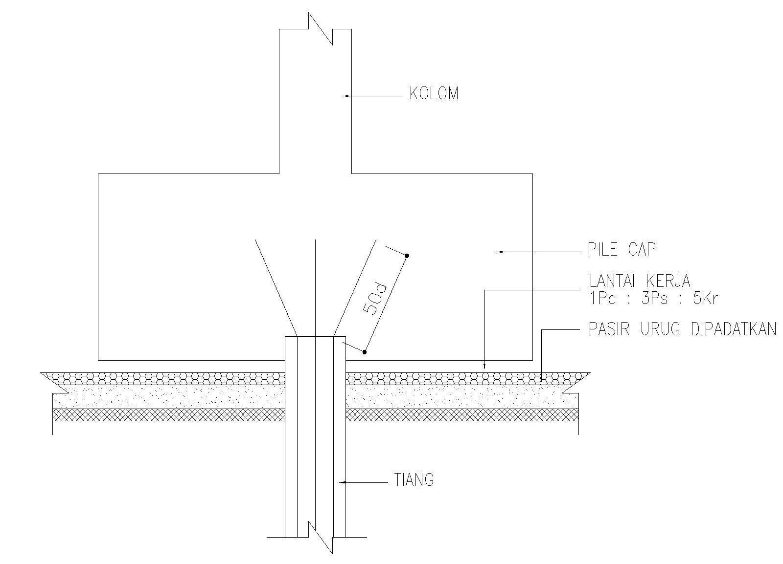 maygunrifanto: Standart Detail Pekerjaan Konstruksi Beton (Pondasi)