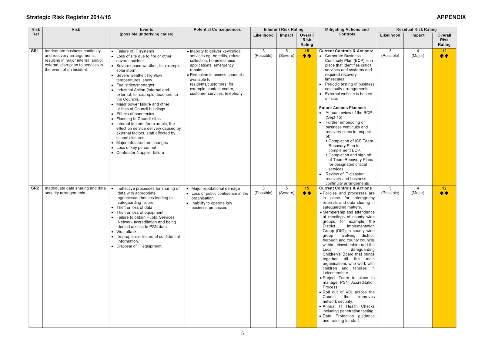Mendesain Risk Register: Contoh-contoh Laporan Risk Register