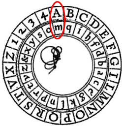 Criptografía (XVII): criptología para todos (I)