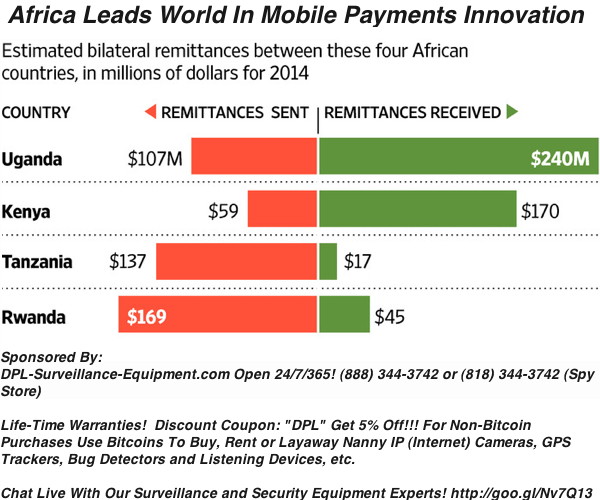 DPL-Surveillance-Equipment.com: Africa Leads The World When It Comes To ...