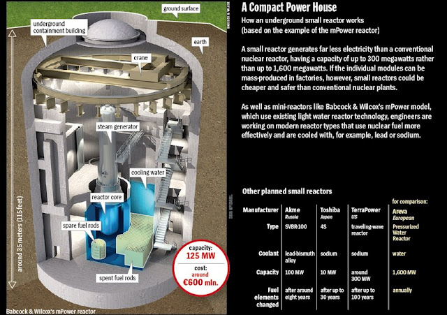 Al Fin The Next Level: Babcock and Wilcox Moves Ahead With mPower Small ...