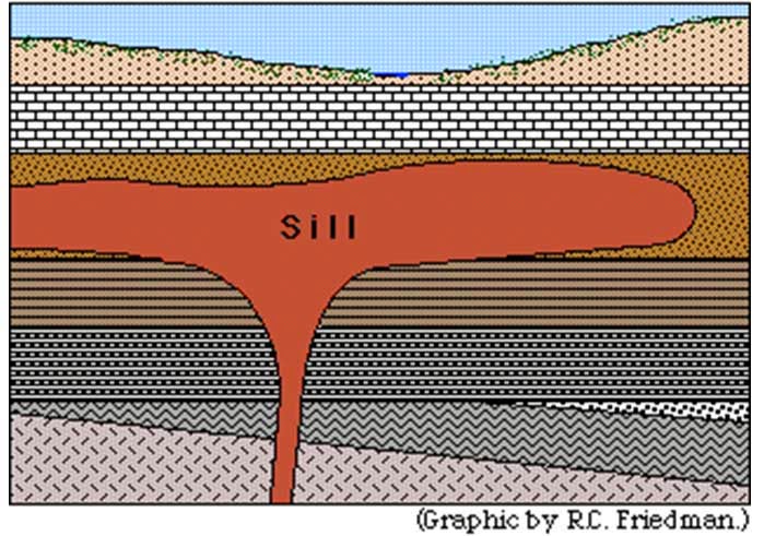 Jenis dan Klasifikasi Batuan Beku | Ilmu Batu Geologi