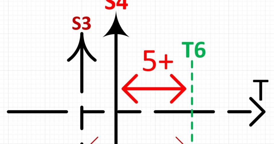 Terminus Est: S4 the Universal Power