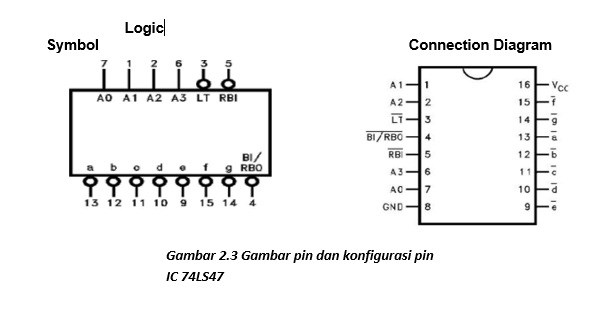Rangkaian Kombinasi Gerbang Logika 7 Segmen Common Anoda dan Katoda