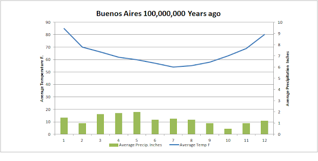 Weather & Climate of Bueno Aires: Buenos Aires Past, Present, and ...