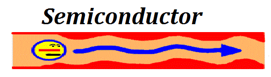 ELECTRÓNICA BÁSICA: "SEMICONDUCTORES"