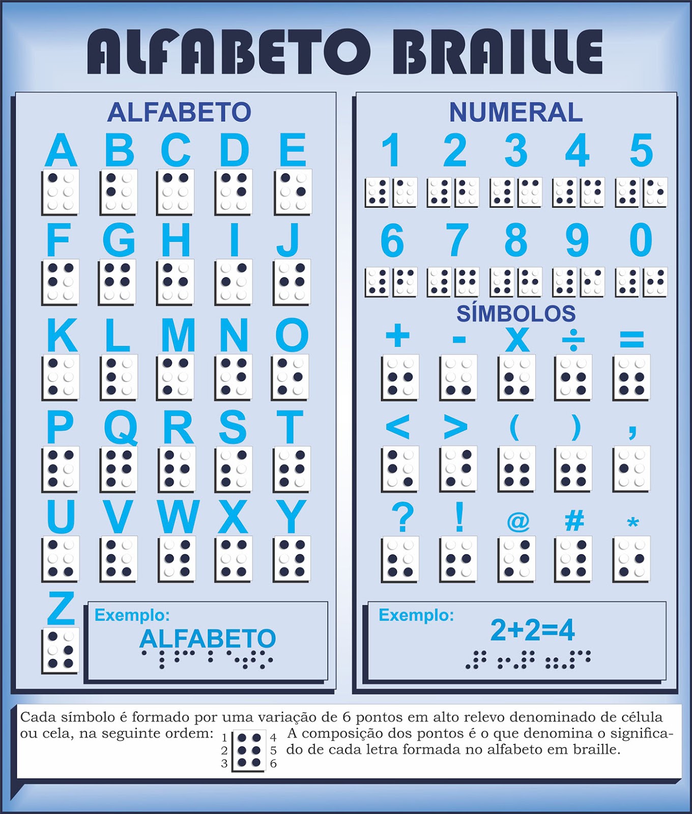 Alfabeto Em Braille Completo - FDPLEARN Alfabeto Em Braille Completo - FDPLEARN