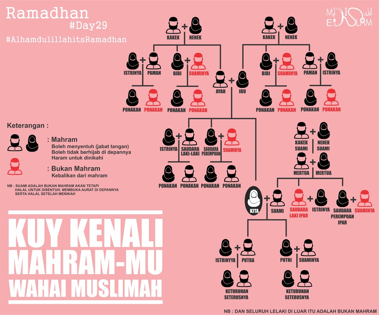 Yuk, Kenali Mahram Kita
