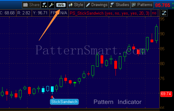 Stick Sandwich candlestick pattern – Patternsmart 中文站
