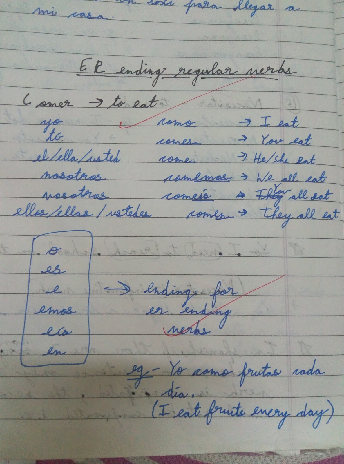 Comer To Eat Conjugation Examples comer-to-eat-conjugation-examples