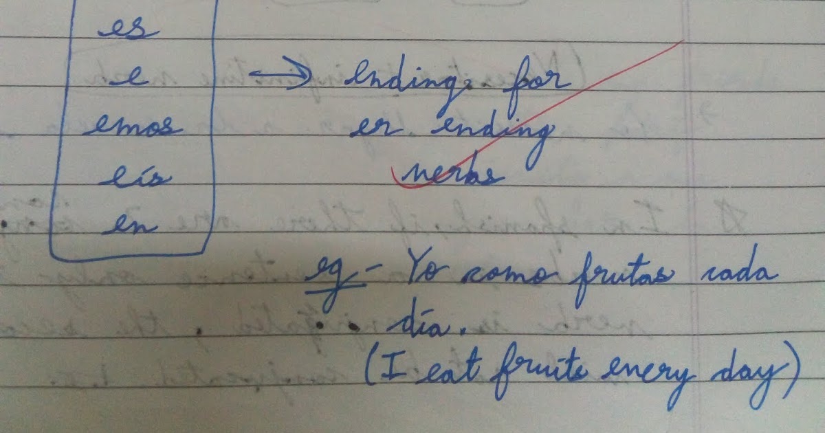 Comer – to eat | Conjugation | Examples